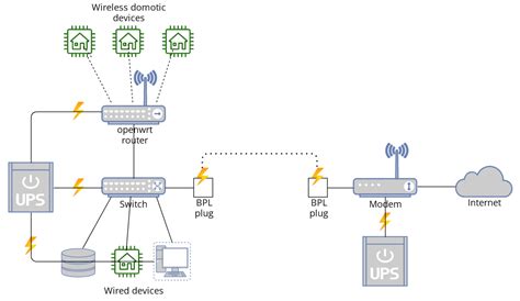 Failover Between Ethernet And Wifi Installing And Using Openwrt