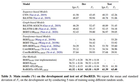 论文小综 文档级关系抽取方法（下） Csdn博客