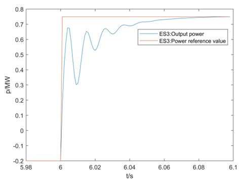 Research On A Multi Agent Cooperative Control Method Of A Distributed Energy Storage System
