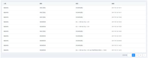 Vue中iview Table组件和page分页组件简单组合使用iview 分页page 与table L联动 Csdn博客