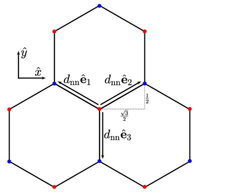 FIG S Definition of the basis vectorsêvectorsˆvectorsê i i Download Scientific