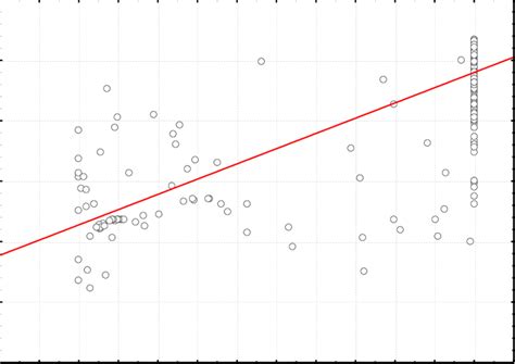 Measured Permeability Vs Predicted Permeability Well Hrs Generalized
