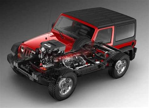 Unlocking The Secrets Of Jeep Wrangler Schematics A Comprehensive Guide