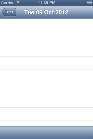 Iphone Core Data Predicate Returning Nothing Stack Overflow