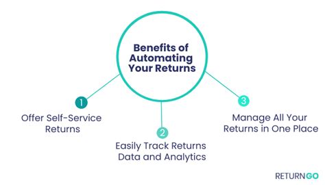 How To Manage Shopify Returns And Exchanges ReturnGO