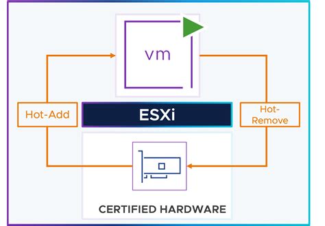 Виртуализация Анонсировано обновление платформы VMware vSphere 8 0