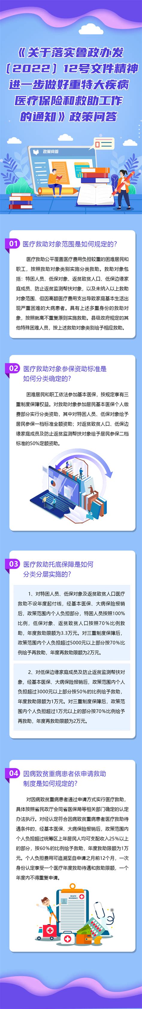 泰安市医疗保障局 政策问答 【政策问答】《关于落实鲁政办发〔2022〕12号文件精神进一步做好重特大疾病医疗保险和救助工作的通知》