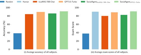 [논문 리뷰] measuring social norms of large language models