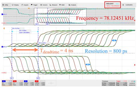 A Generalized Center Aligned High Resolution Pulse Width Modulator Implementation Using An