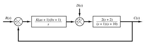 Solved Consider The System Shown In Figure Assume That