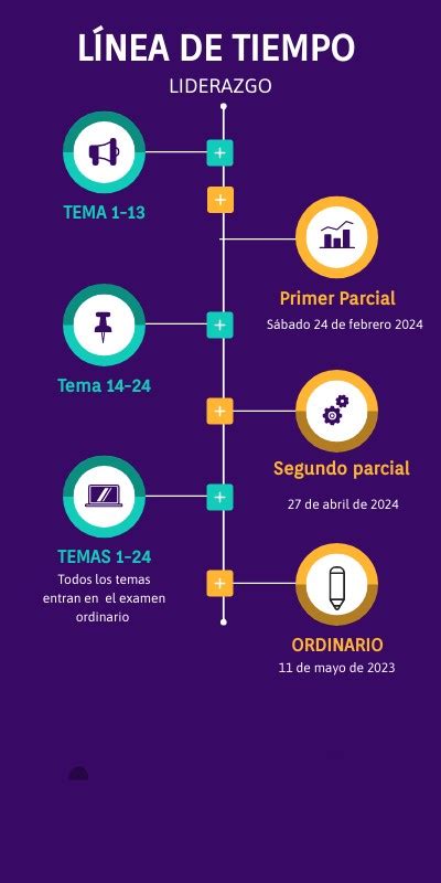 LÍnea Temporal Animada Genially