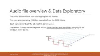 CNN Architectures For Large Scale Audio Classification CONFERENCE PAPER REVIEW EXPLANATION PPT