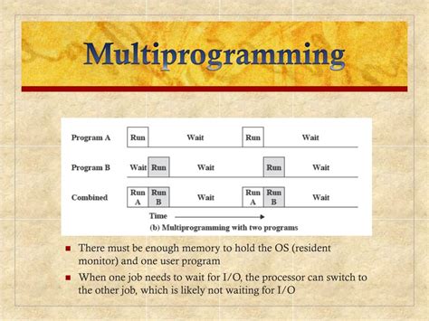 PPT Chapter 2 Operating System Overview PowerPoint Presentation Free