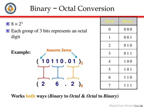 Chapter 1 Digital Systems And Binary Numbers Ppt Download