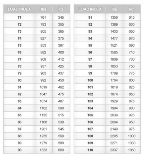 Tire Load Range Ratings Chart My Xxx Hot Girl
