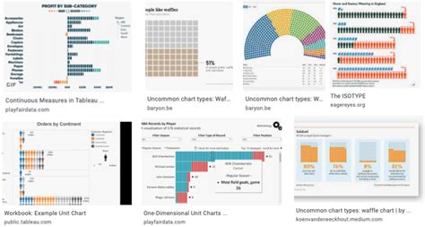 Swdchallenge Explore Unit Charts — Storytelling With Data