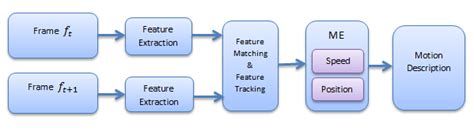 The Main Blocks Of The Algorithm Download Scientific Diagram
