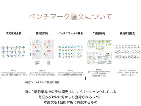 Benchmarking Principal Component Analysis For Large Scale Single Cell Rna Sequencing Pdf