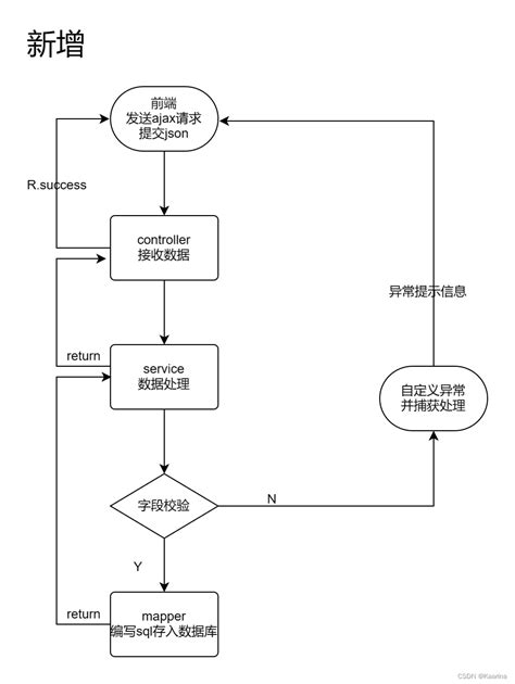 苍穹外卖项目总结苍芎外卖如何实现的跨域 Csdn博客