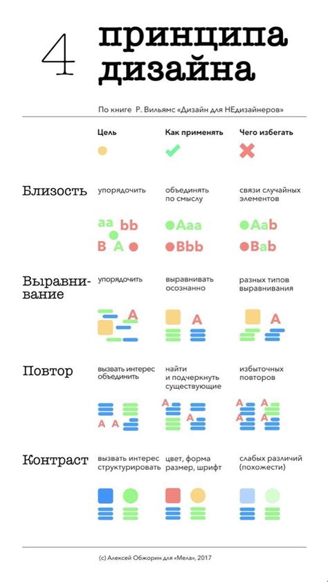 Принципы дизайна Grafic Design Learning Graphic Design Graphic Design Lessons