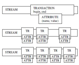 Improving SystemVerilog UVM Transaction Recording And Modeling