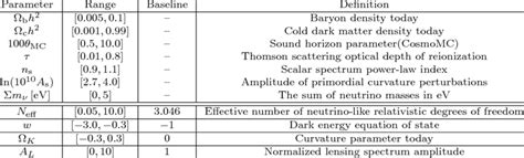 List Of Cosmological Parameters Download Table