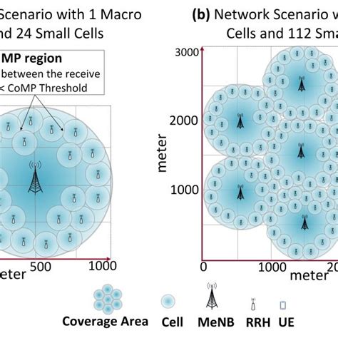 Simplified Handover Process For Lte And Lte A Cellular Networks Every