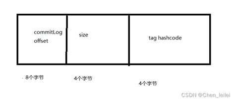 Rocketmq 一文带你搞懂rocketmq基础老雷rocketmq Csdn博客