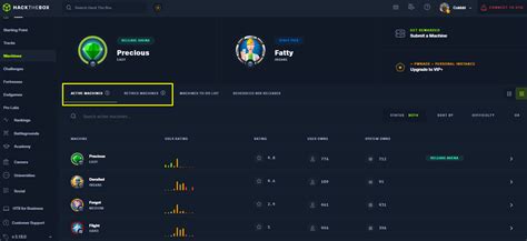 What Is Hackthebox And How To Start Hixec