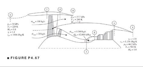 Solved G I Problems 4 67 A Separate Flow Turbofan Engine Is