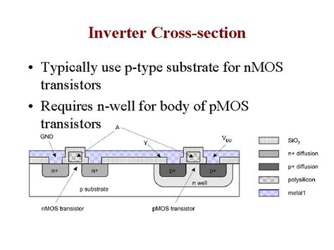 CMOS Fabrication Details CMOS Transistors Are Fabricated On