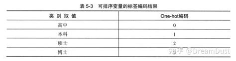 变量编码方法 知乎