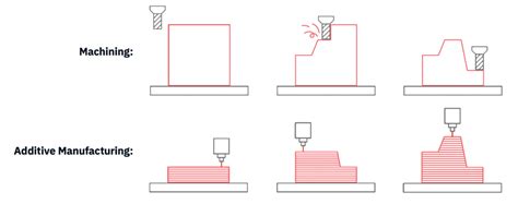 Gyroid Neck Support Collar D Printed Foam On Behance