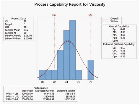 Process Capability Analysis 2 0 Example