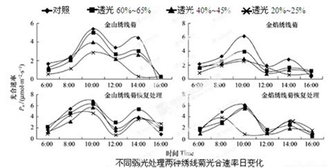 48．右图是叶片中两类色素的吸收光谱试判定a和b分别为何种色素 A．叶绿素a叶绿素b B．类胡萝卜素叶绿素 C．叶黄素叶绿素a