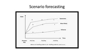 Chapter 6 HR DEMAND FORECASTING QUALITATIVE TECHNIQUES Pptx