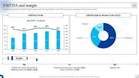 Medical Services Company Profile Ebitda And Margin Ppt Example