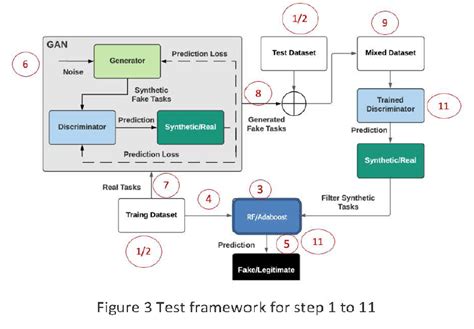 Github Theamachinefake Task Attack Tasks Generation For Mcs Using