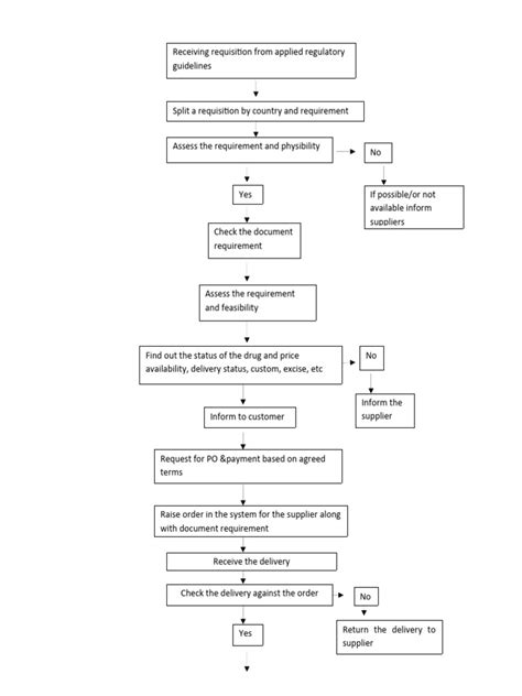 Trade Flowchart Pdf