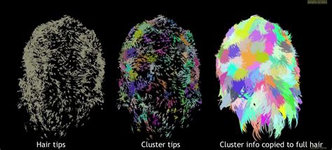 Cg Hair Fur Workflow In Houdini For Vfx And Games Cg Tutorial
