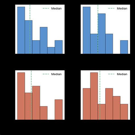 Figure S19 Mtl Model Performance With The Severson Dataset A Download Scientific Diagram