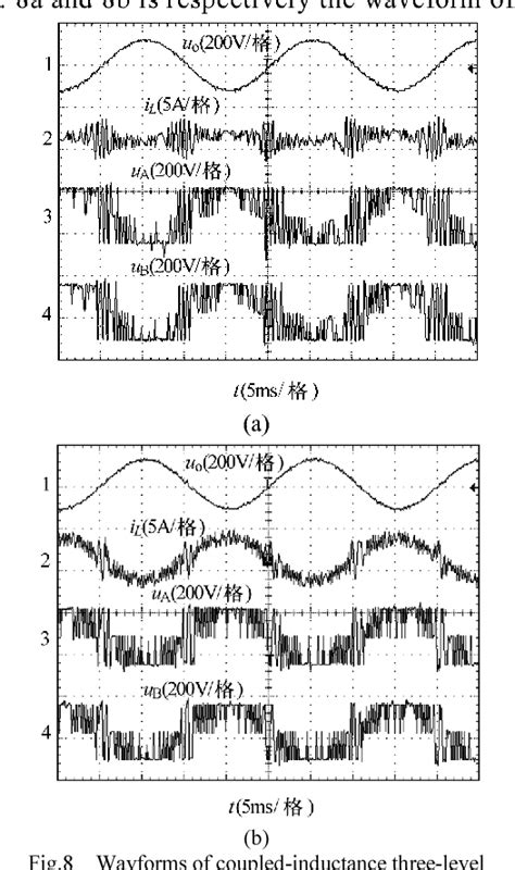 Figure 8 From Three Level Dual Buck Inverter With Coupled Inductance Semantic Scholar