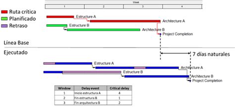 Time Slice Windows Analysis Planning Data Analysis