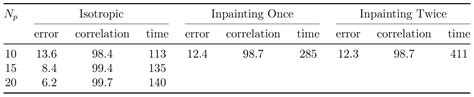 Tabularx Create Table In LaTeX In The Following Format TeX LaTeX