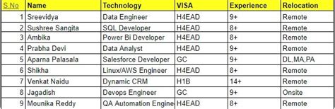 hotlist email consultants share java javadeveloper recruiter jobs… karuna g