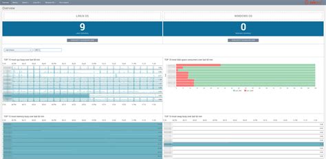 Welcome To The Splunk Application For Operating System Monitoring With