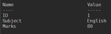 Hashtable In PowerShell How Does Hashtable Work In PowerShell