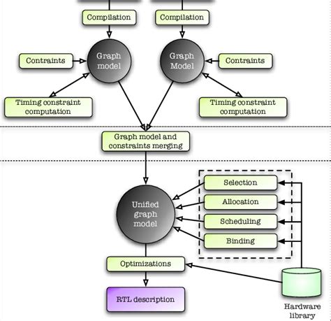Multimode System Design Flow Download Scientific Diagram