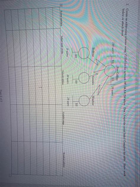 Solved 2 Create An Addressing Scheme Using Vlsm For The