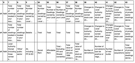 Wrangling Complex Spreadsheet Column Headers Ousefulinfo The Blog